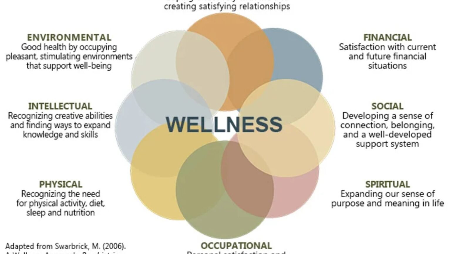 How Health Care Affects Your Wellbeing